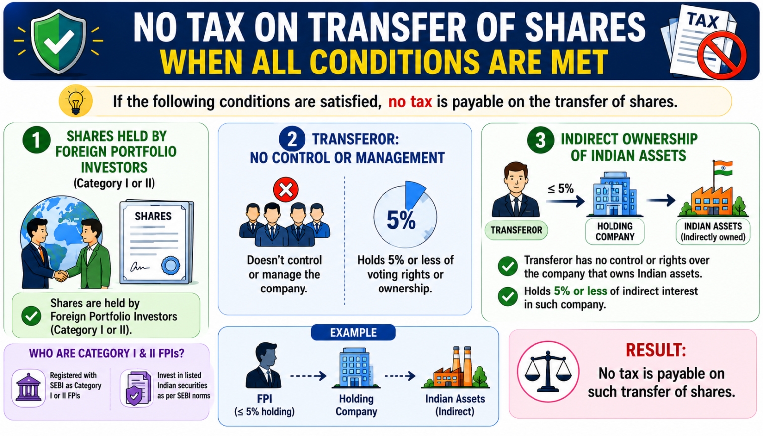 INCOME TAX ACT 2025